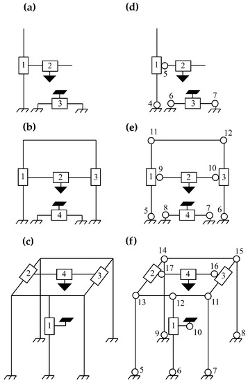 Estimating Natural Frequencies of Cartesian 3D Printer Based on ...