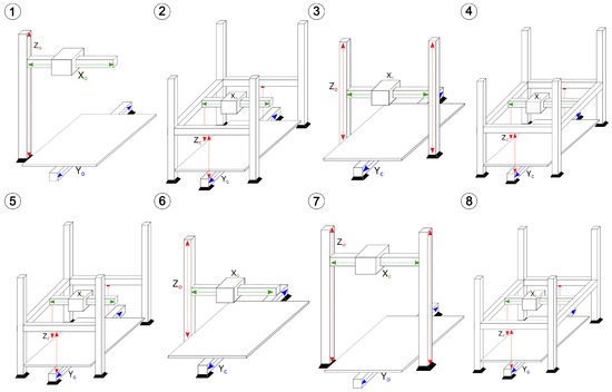 Estimating Natural Frequencies of Cartesian 3D Printer Based on ...