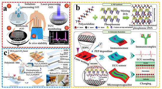 Applied Sciences | Free Full-Text | Graphene-Based Flexible Electrode ...
