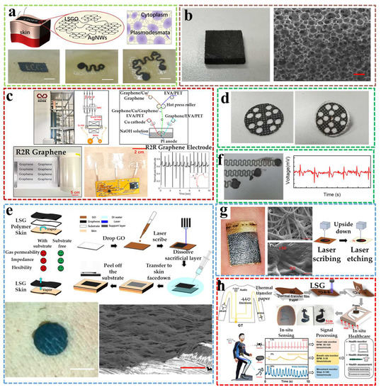 Applied Sciences | Free Full-Text | Graphene-Based Flexible Electrode ...