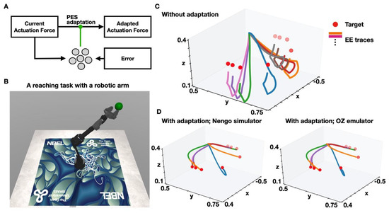 Neuromorphic Neural Engineering Framework-Inspired Online Continuous ...