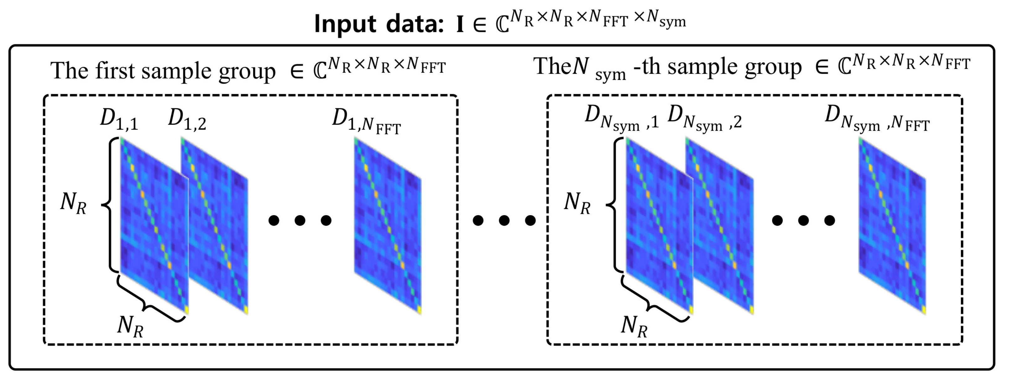 Applied Sciences | Free Full-Text | Deep-Learning-Based Stream-Sensing Method for Detecting ...