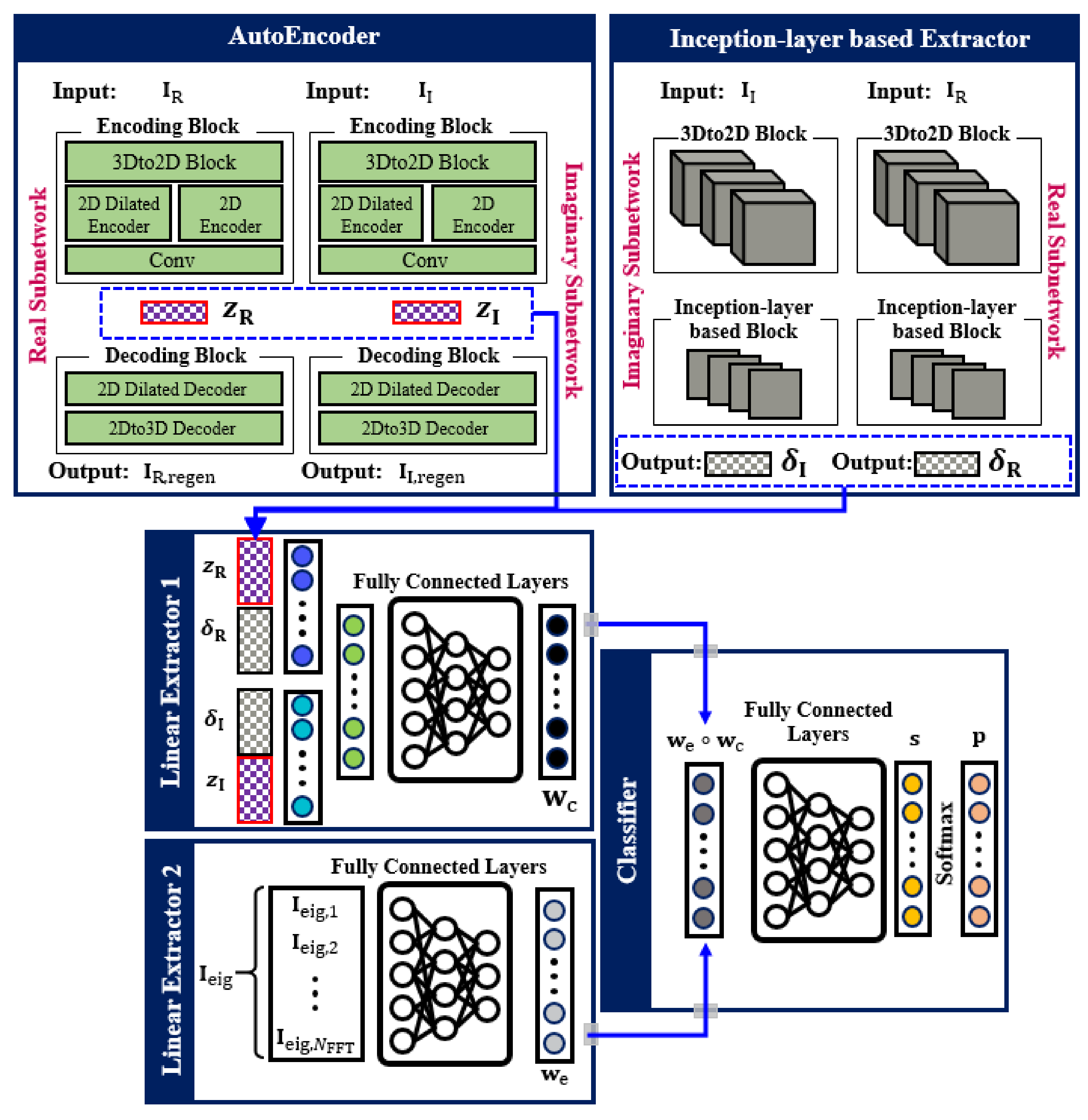 Applied Sciences | Free Full-Text | Deep-Learning-Based Stream-Sensing Method for Detecting ...
