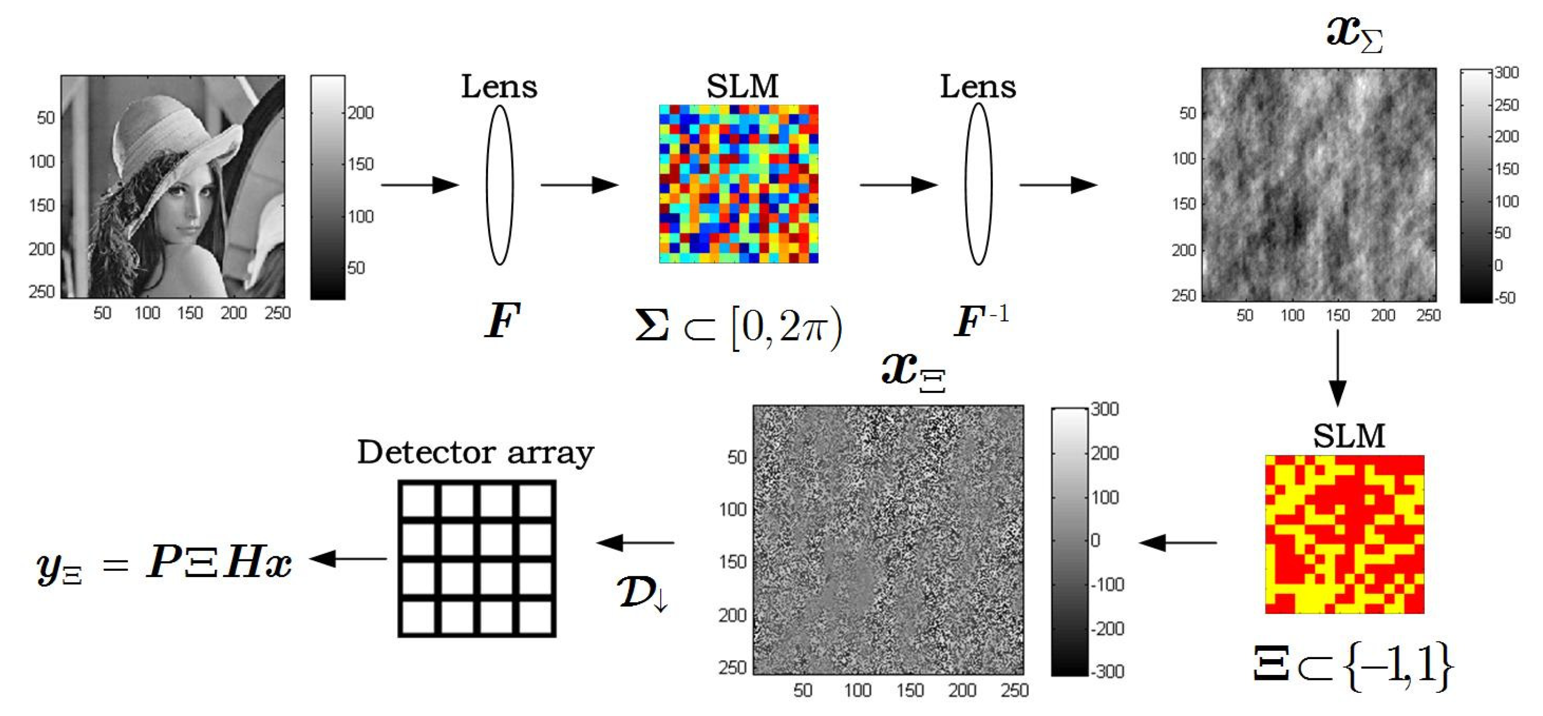 Applied Sciences | Free Full-Text | Single-Shot Compressed Imaging via ...