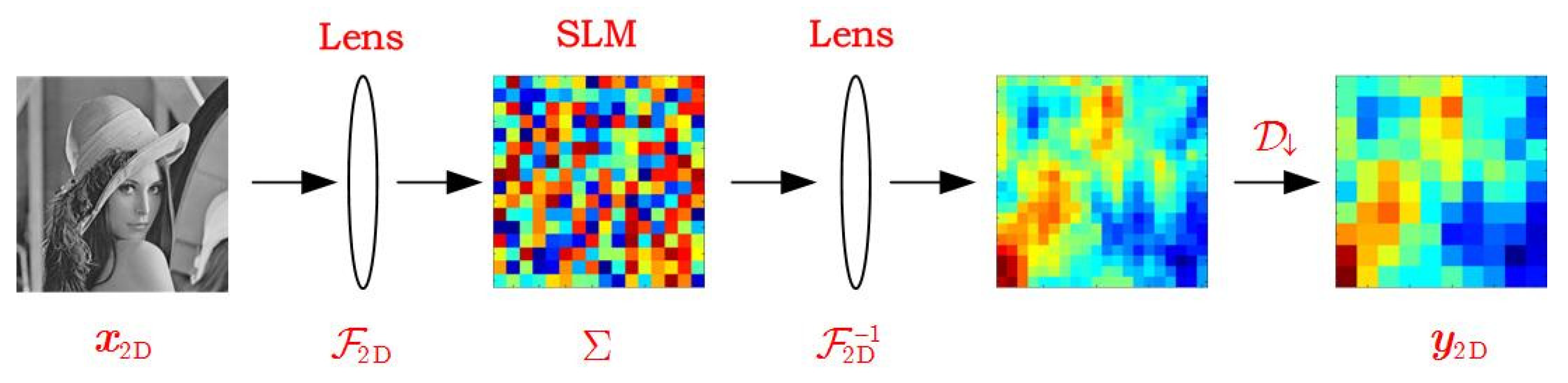 Applied Sciences | Free Full-Text | Single-Shot Compressed Imaging via ...
