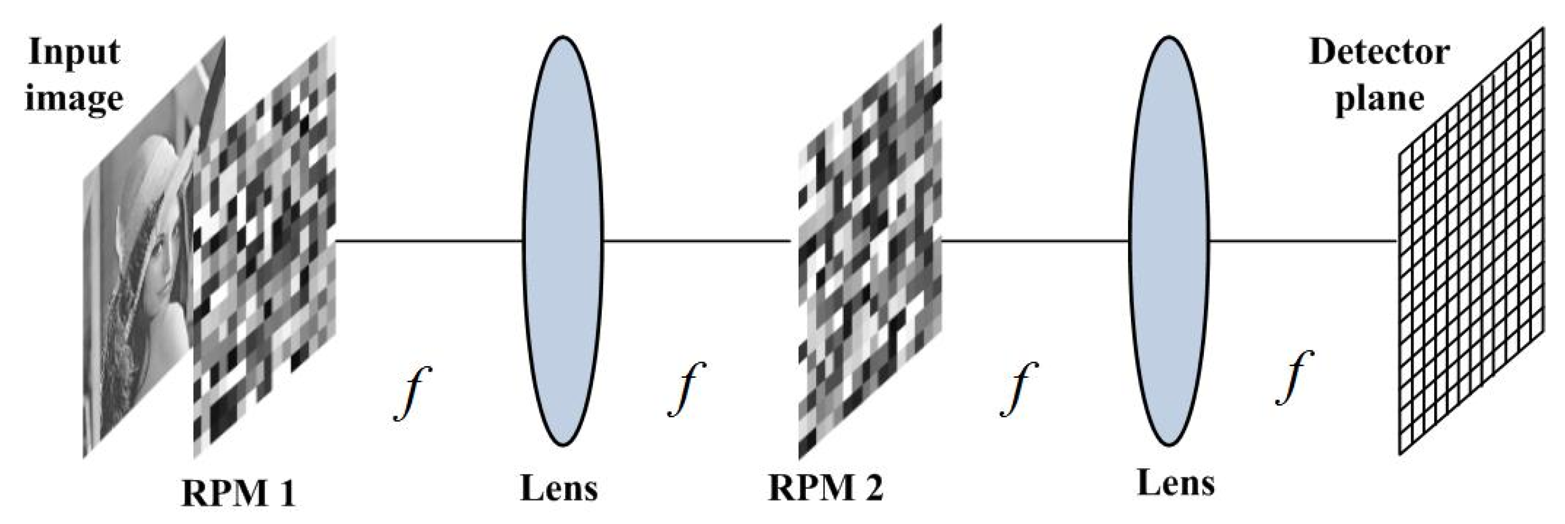 Applied Sciences | Free Full-Text | Single-Shot Compressed Imaging via Random Phase Modulation