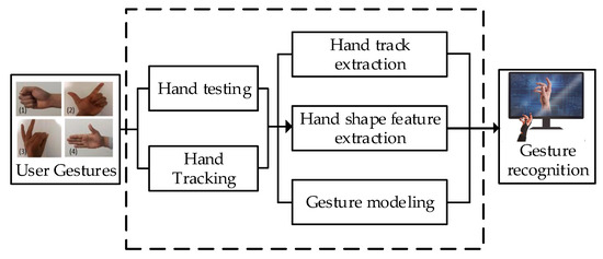 Current State of Robotics in Hand Rehabilitation after Stroke: A ...
