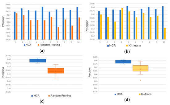 Applied Sciences | Free Full-Text | A Filter Pruning Method of CNN Models Based on Feature Maps ...