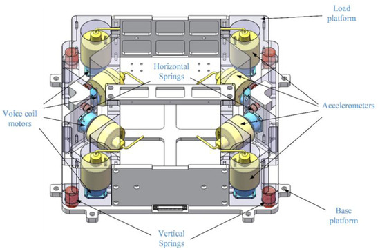 Development of Active Microvibration Isolation System for Precision ...