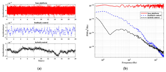 Development of Active Microvibration Isolation System for Precision ...