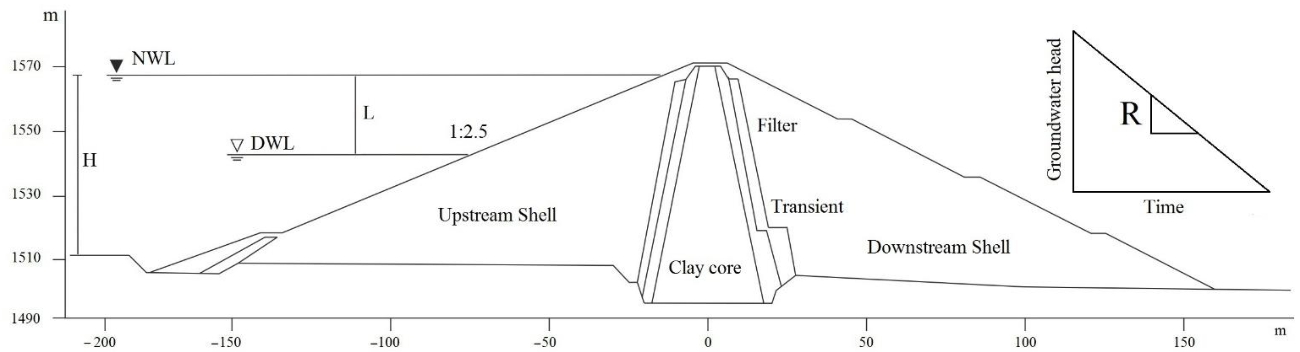 Coupled Numerical and Analytical Stability Analysis Charts for an Earth ...