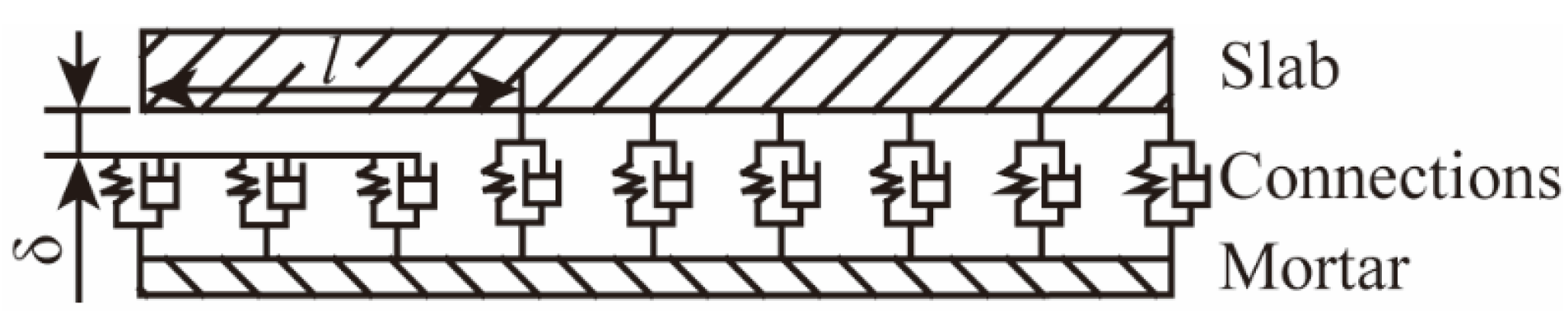 The Effect of Interface Damage between Slab and Mortar Layer on the ...