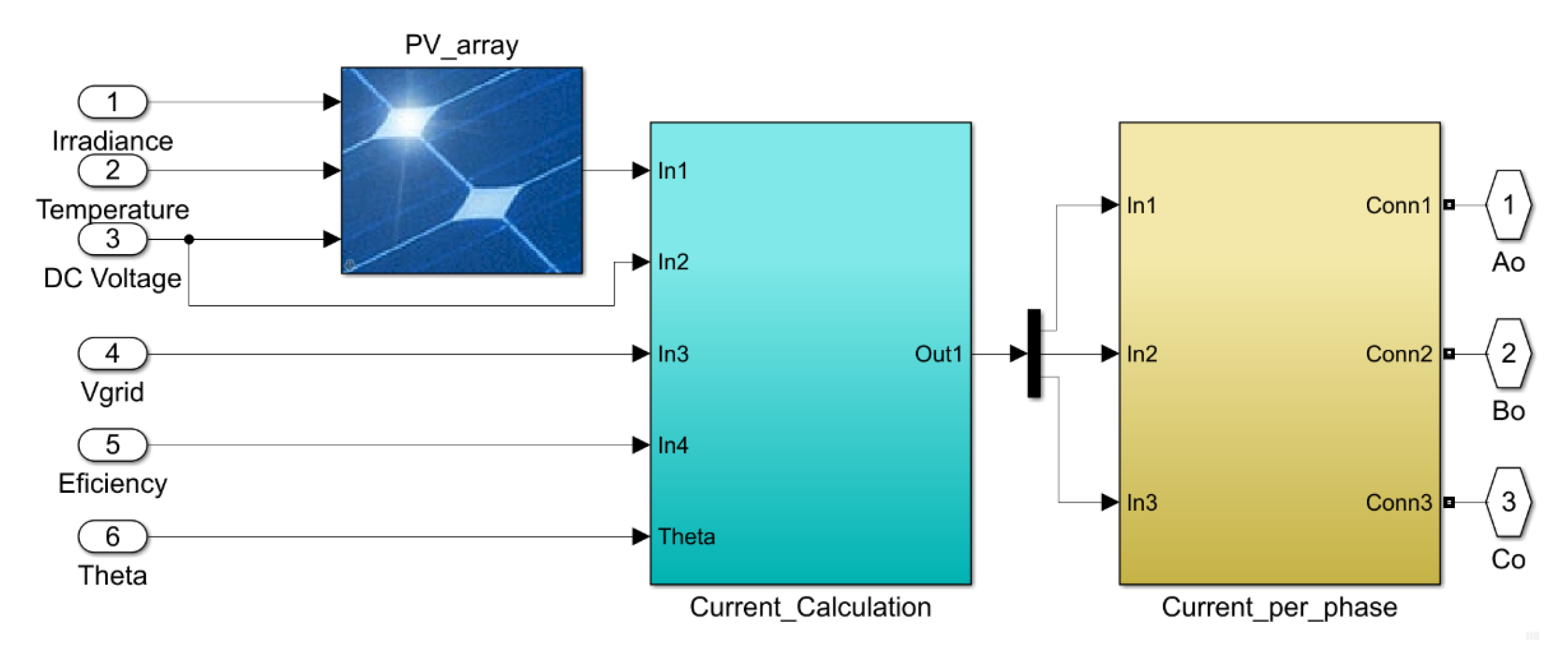 Methodology to Implement a Microgrid in a University Campus