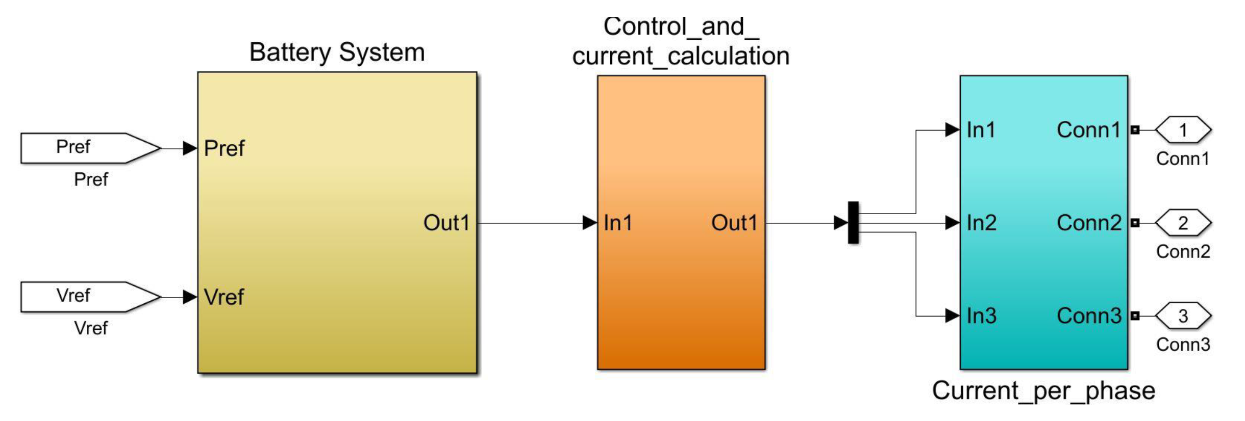 Methodology to Implement a Microgrid in a University Campus