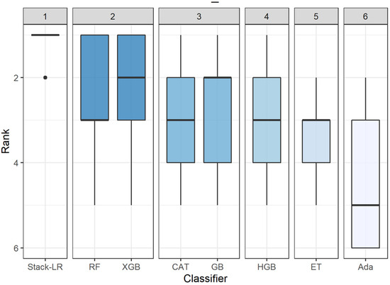 Applied Sciences | Free Full-Text | Software Defect Prediction Using Stacking Generalization of ...