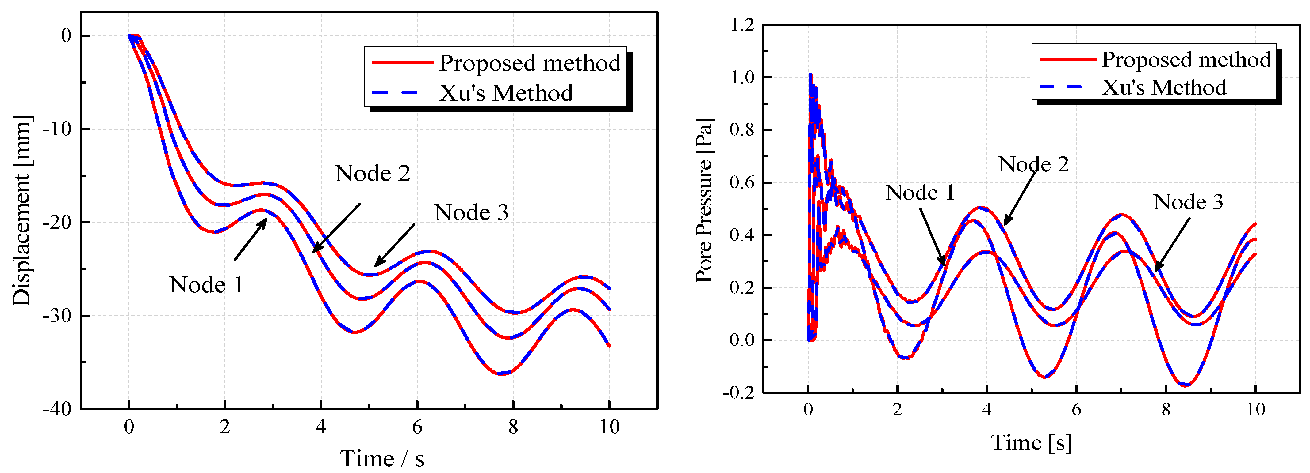 An Explicit Finite Element Method for Saturated Soil Dynamic Problems ...