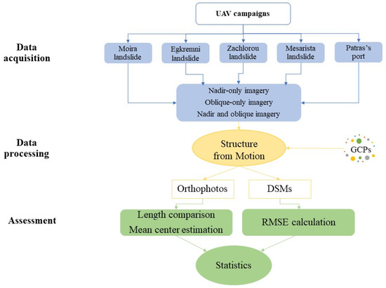 Applied Sciences | Special Issue : Mapping, Monitoring and Assessing Disasters