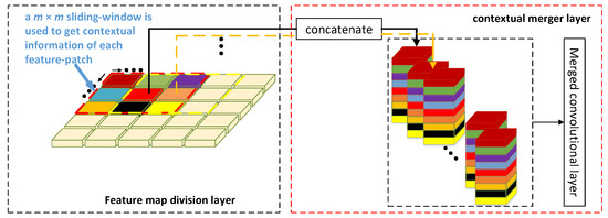 Applied Computer Vision and Pattern Recognition