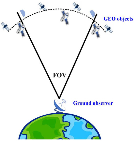 Effective Multi-Frame Optical Detection Algorithm for GEO Space Objects