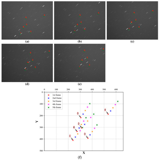 Effective Multi-Frame Optical Detection Algorithm for GEO Space Objects