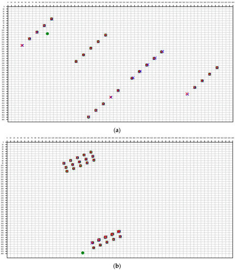 Effective Multi-Frame Optical Detection Algorithm for GEO Space Objects