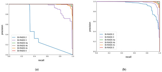 Two-Stage Deep Learning Method for Breast Cancer Detection Using High ...