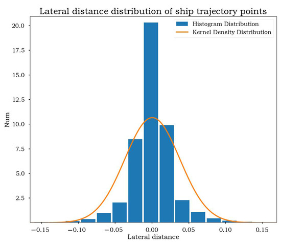 Abnormal Ship Behavior Detection Based on AIS Data
