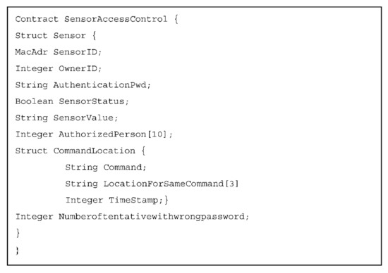 A Secured Industrial Internet-of-Things Architecture Based on ...