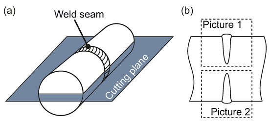 Deep Learning-Based Weld Contour and Defect Detection from Micrographs ...