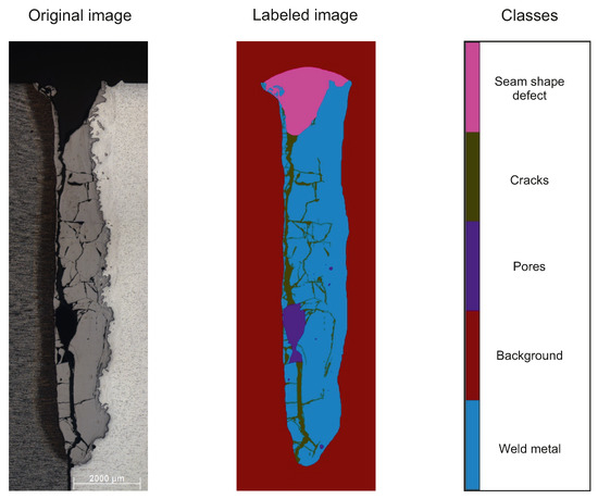 Deep Learning-Based Weld Contour and Defect Detection from Micrographs ...