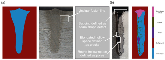 Deep Learning-Based Weld Contour and Defect Detection from Micrographs ...