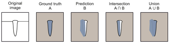 Deep Learning-Based Weld Contour and Defect Detection from Micrographs ...