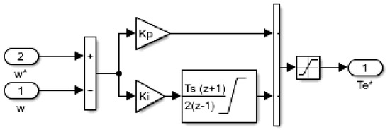 Induction Machine-Based EV Vector Control Model Using Mamdani Fuzzy Logic Controller