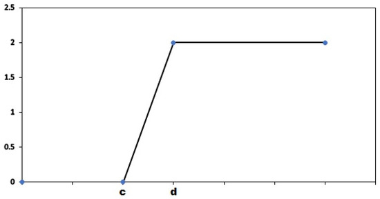 Induction Machine-Based EV Vector Control Model Using Mamdani Fuzzy Logic Controller
