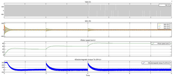 Induction Machine-Based EV Vector Control Model Using Mamdani Fuzzy Logic Controller