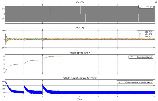 Induction Machine-Based EV Vector Control Model Using Mamdani Fuzzy Logic Controller