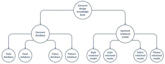 An Interactive Personalized Garment Design Recommendation System Using ...