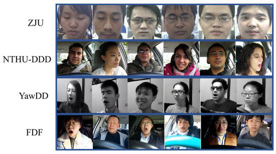 Driving Fatigue Detection Based on the Combination of Multi-Branch 3D ...