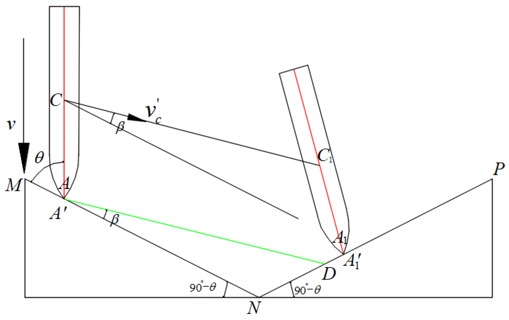 Analytical Investigation of Ricochet Range of Ogive—Shaped Nose ...