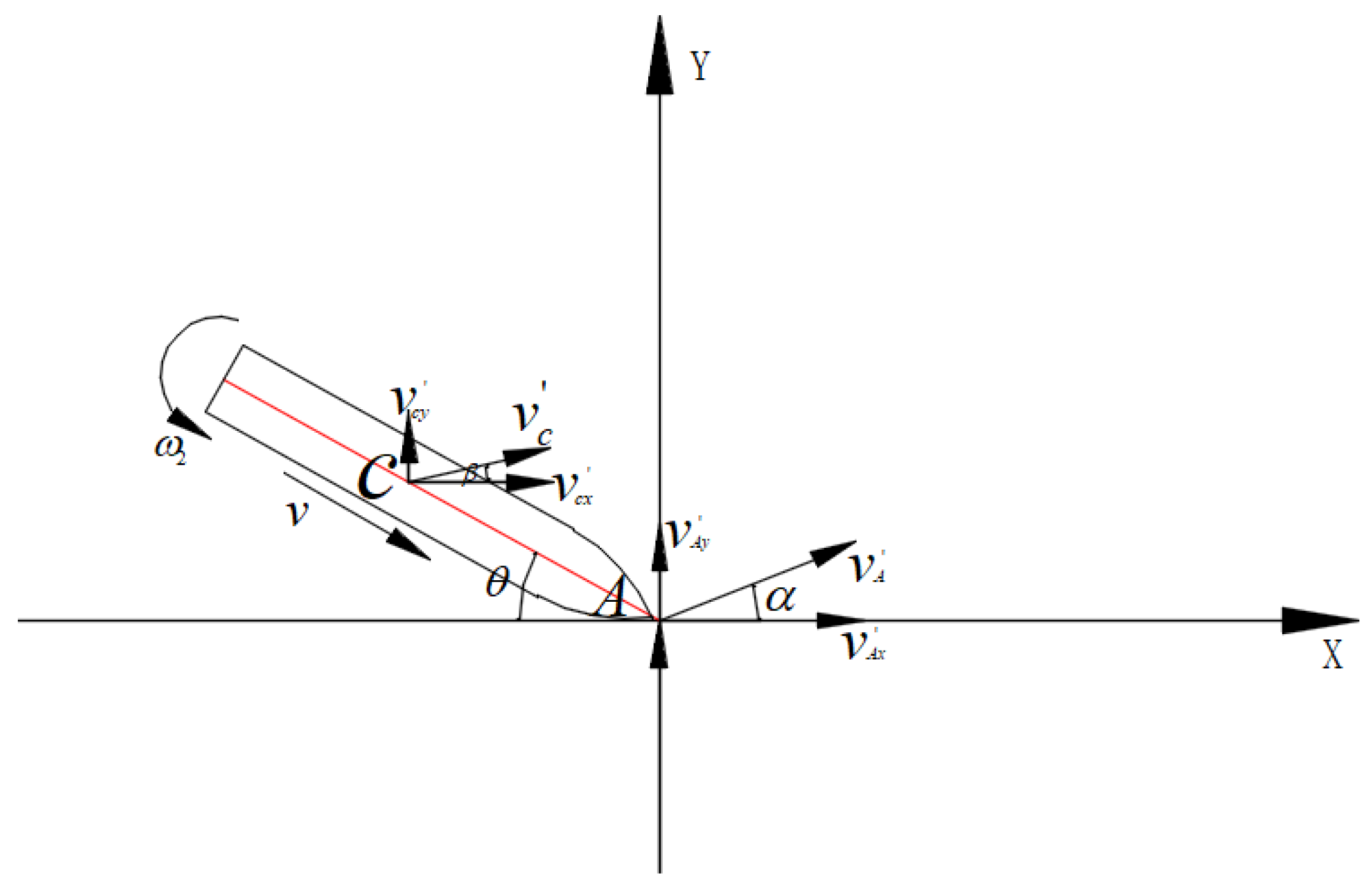 Analytical Investigation of Ricochet Range of Ogive—Shaped Nose ...