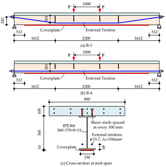 Flexural Analysis Model of Externally Prestressed Steel-Concrete ...