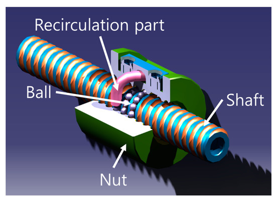 A New Finite Element Analysis Model to Estimate Contact Stress in Ball ...