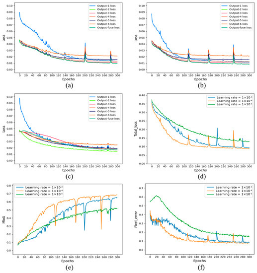 A Method to Improve the Accuracy of Pavement Crack Identification by ...