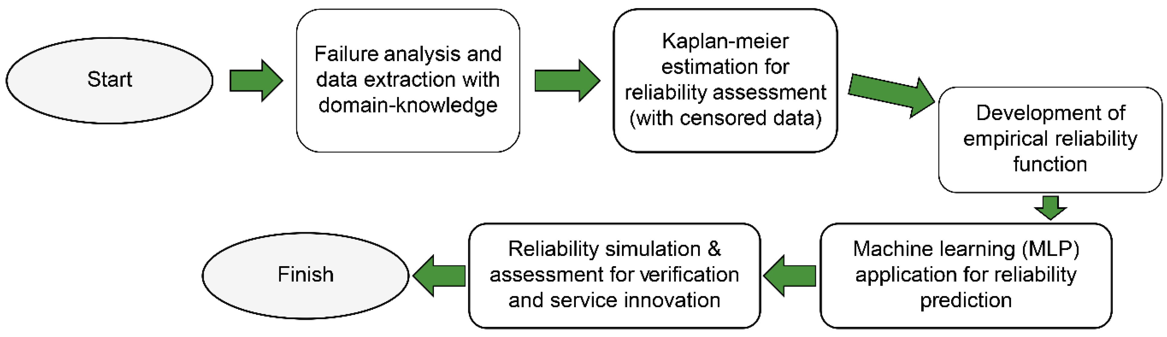 Applied Sciences | Free Full-Text | Service Innovation and Quality Assessment of Industry 4.0 ...