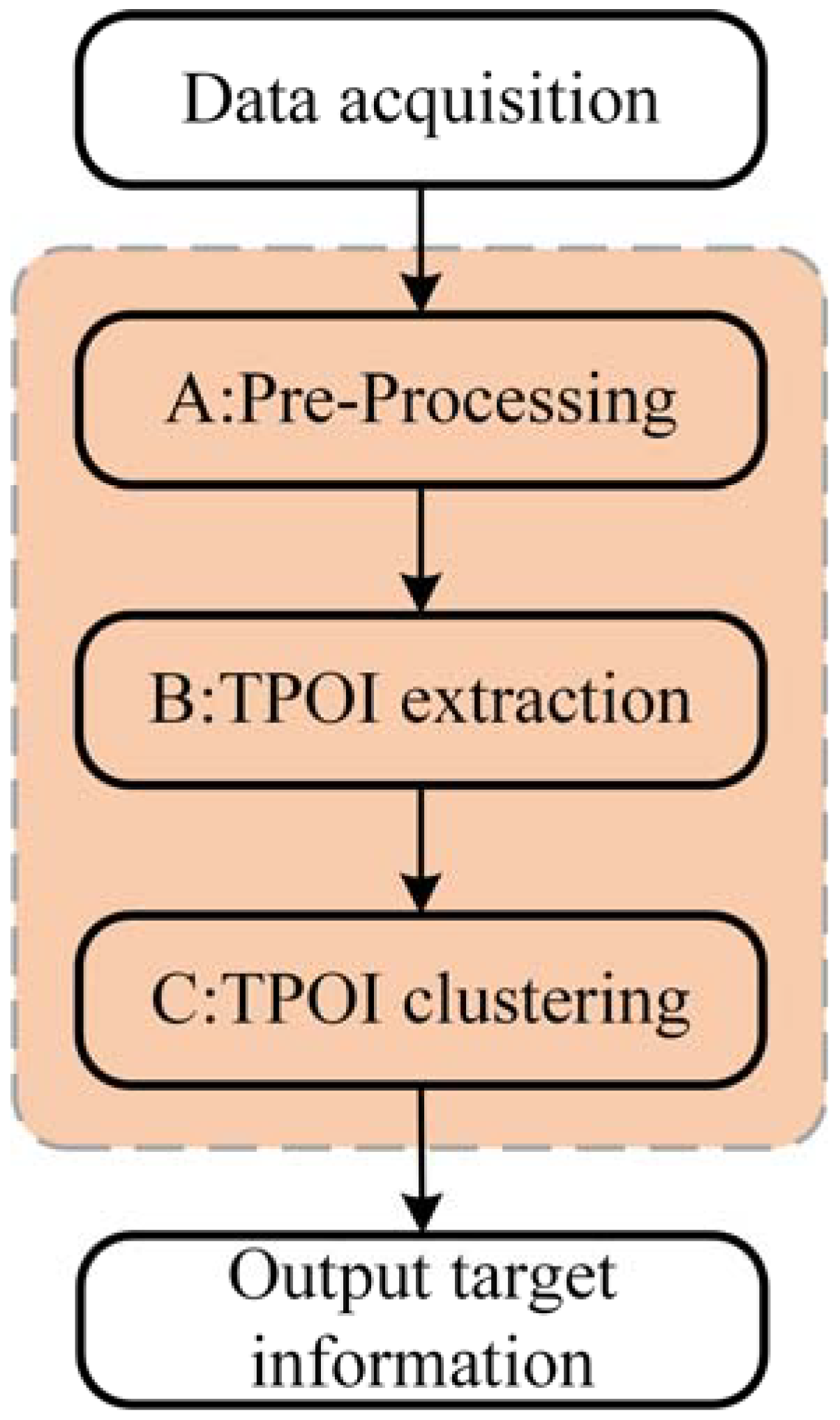 Multiple Stationary Human Targets Detection in Through-Wall UWB Radar ...
