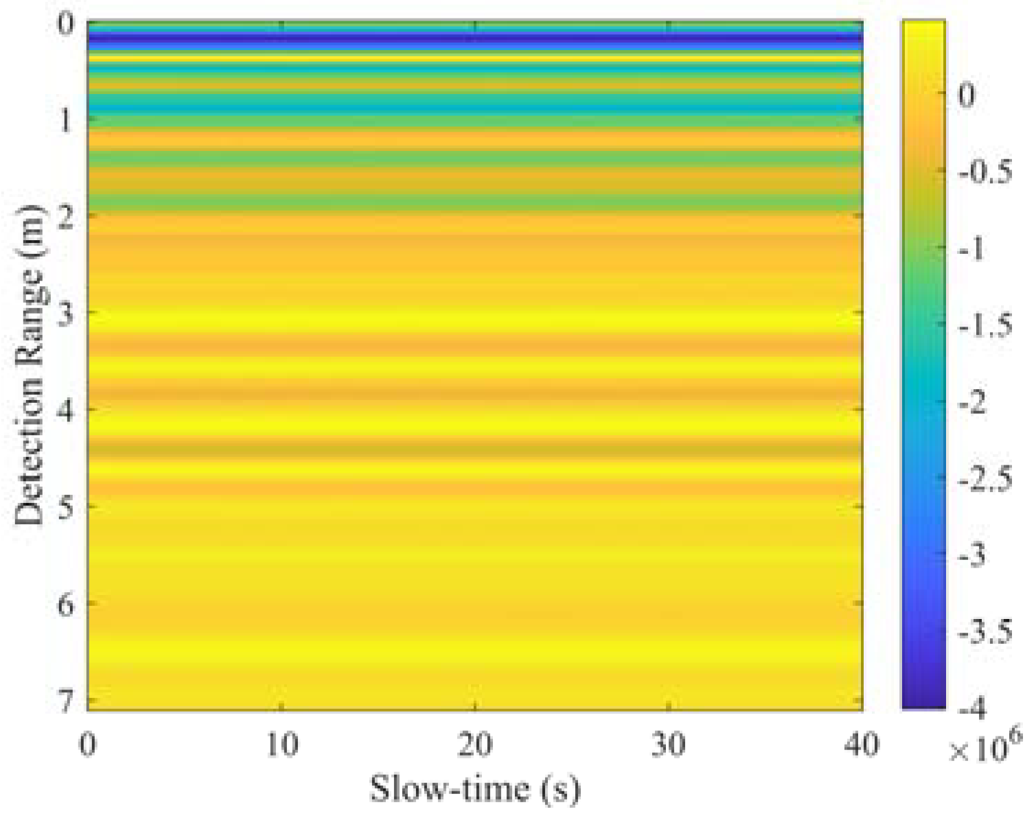 Applied Sciences | Free Full-Text | Multiple Stationary Human Targets ...