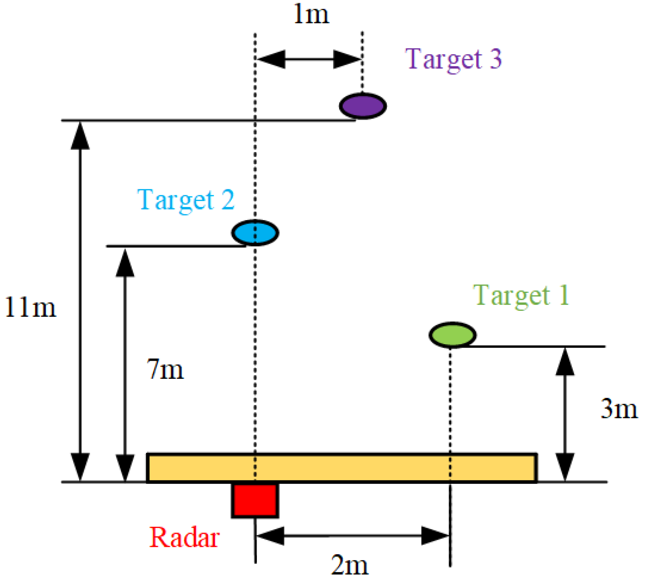 Multiple Stationary Human Targets Detection in Through-Wall UWB Radar ...