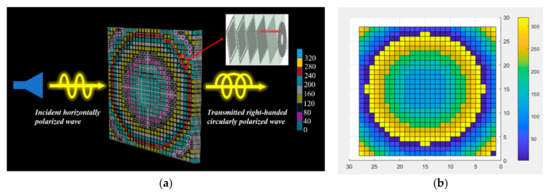 A Subwavelength Transmit-Array Lens Element Combining Functions of Phase Modulation and ...