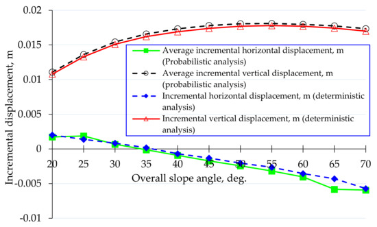 Applied Sciences | Free Full-Text | Estimating the Optimal Overall ...