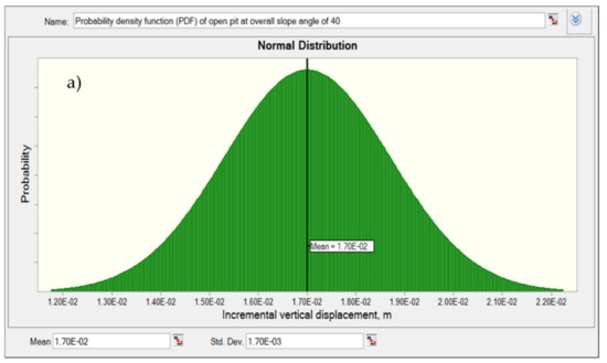Estimating the Optimal Overall Slope Angle of Open-Pit Mines with ...